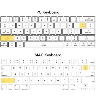 instructions - Teach Easy